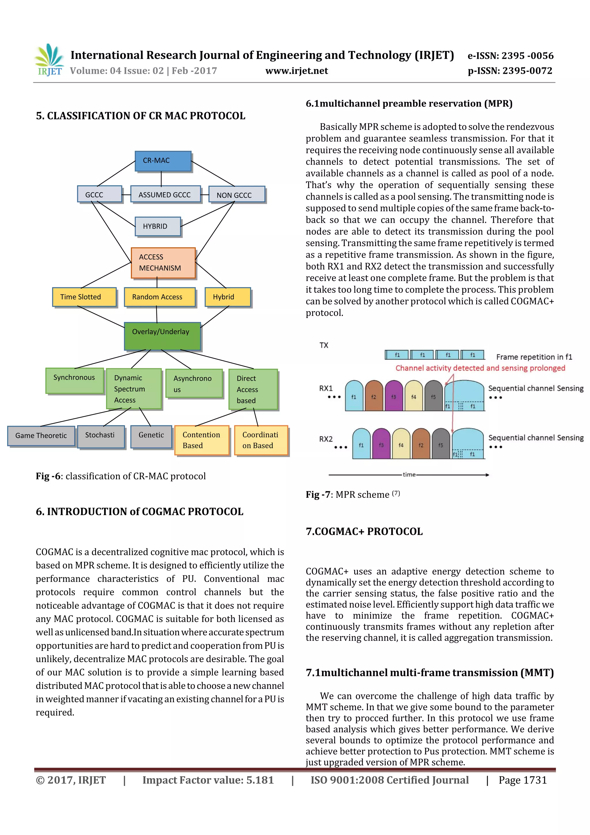 Analysis of MAC protocol for Cognitive Radio Wireless Sensor Network (CR-WSN) | PDF