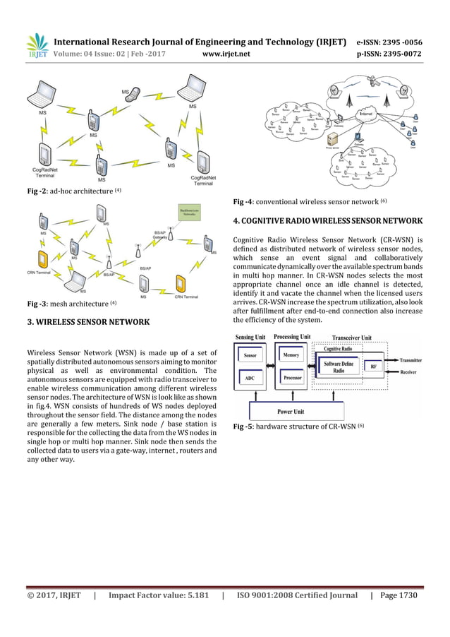Analysis of MAC protocol for Cognitive Radio Wireless Sensor Network (CR-WSN) | PDF