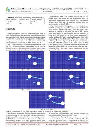 Unguided crack growth simulation in asymmetric specimens using bond-based peridynamics | PDF