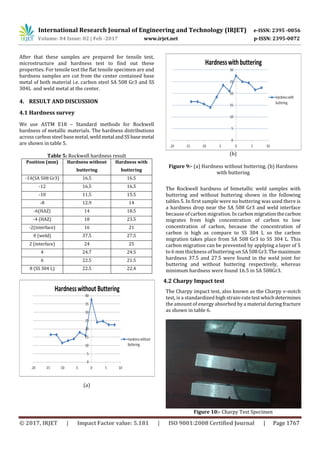 Evaluation of Hardness of Bimetallic Weld joint between SA-508Gr3 and ...