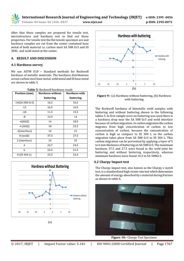 Evaluation of Hardness of Bimetallic Weld joint between SA-508Gr3 and ...
