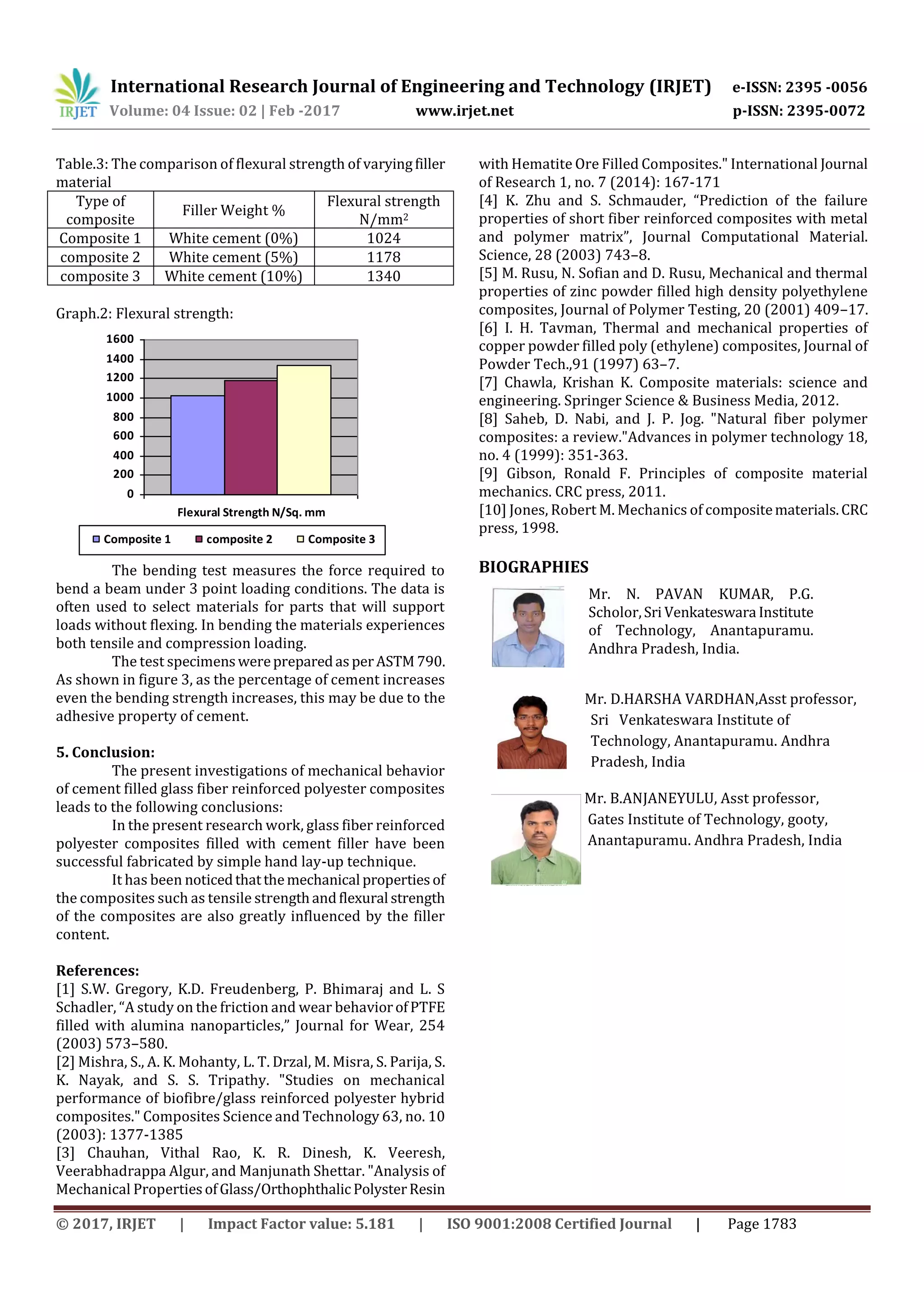 Fabrication and Experimental Study of Mechanical Properties of GFRP ...