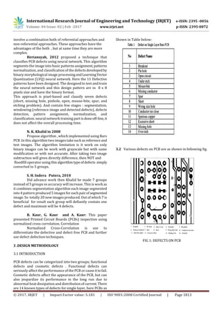 Defect detection and classification of printed circuit board using MATLAB | PDF