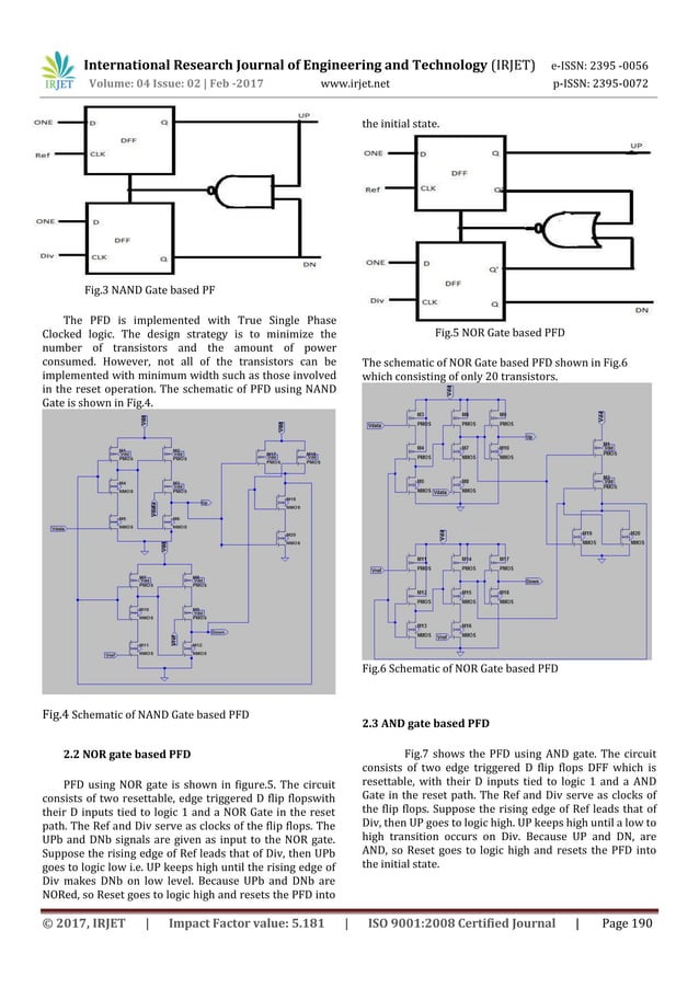 Design And Implementation Of Phase Frequency Detector Using Different Logic Gates In 45nm Cmos