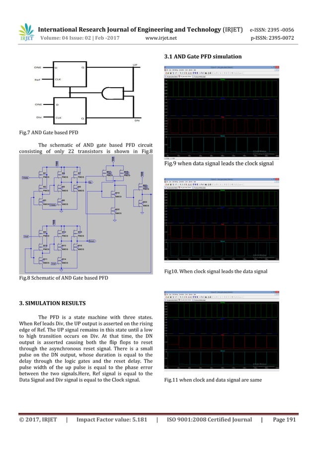 Design And Implementation Of Phase Frequency Detector Using Different