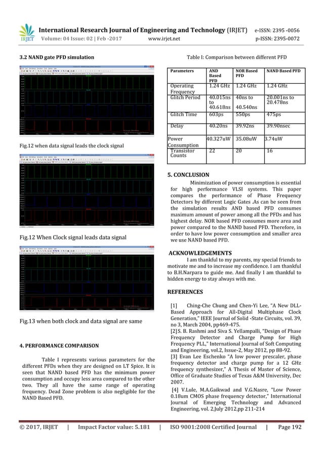 Design And Implementation Of Phase Frequency Detector Using Different