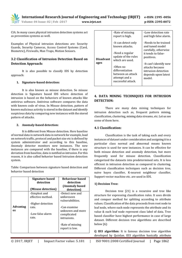 Intrusion Detection System Classification Techniques And Datasets To