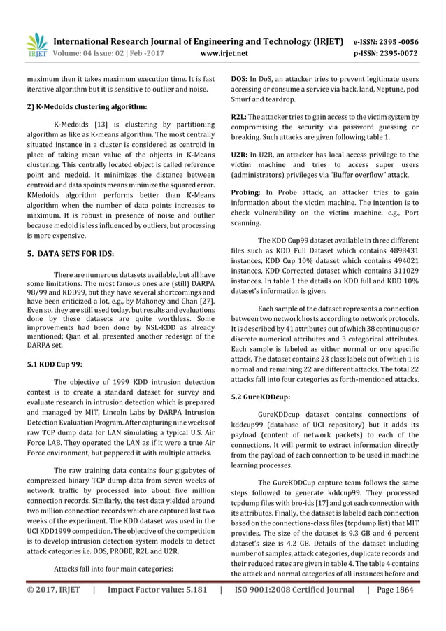 Intrusion Detection System Classification Techniques And Datasets To
