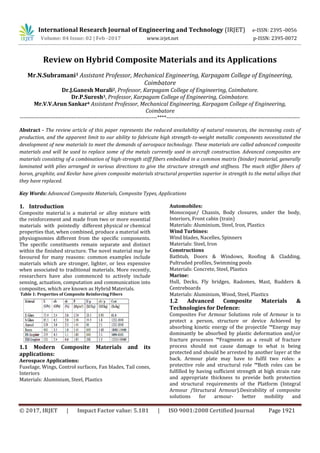 Review on Hybrid Composite Materials and its Applications | PDF