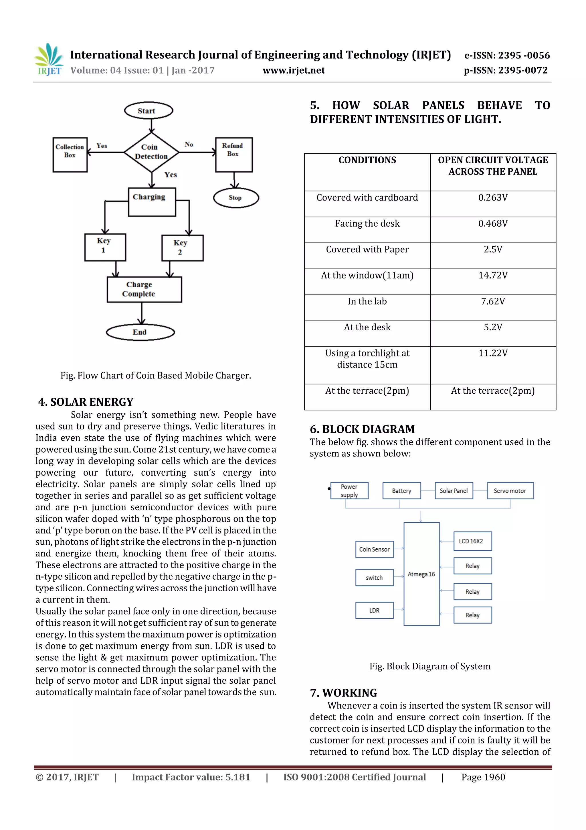Coin based mobile charger using solar tracking system | PDF