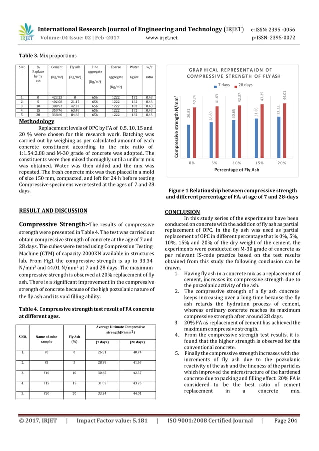 Experimental Study on concrete containing Fly ash | PDF