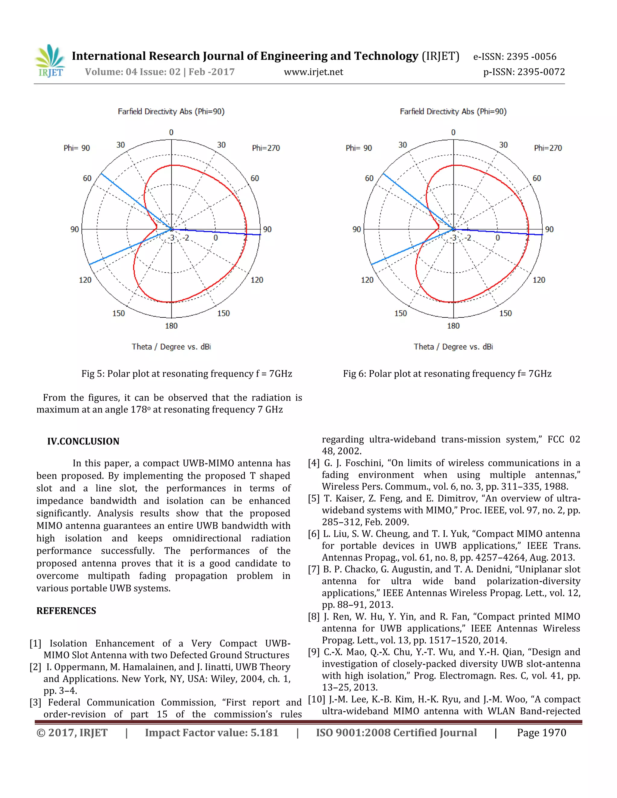 Isolation Enhancement of a Very Compact UWB-MIMO Slot Antenna With Two ...