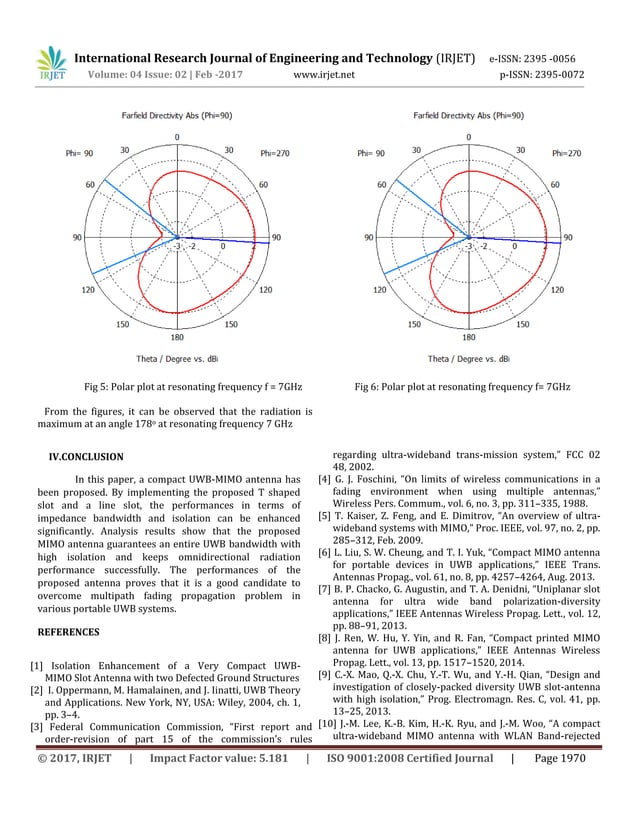 Isolation Enhancement of a Very Compact UWB-MIMO Slot Antenna With Two ...