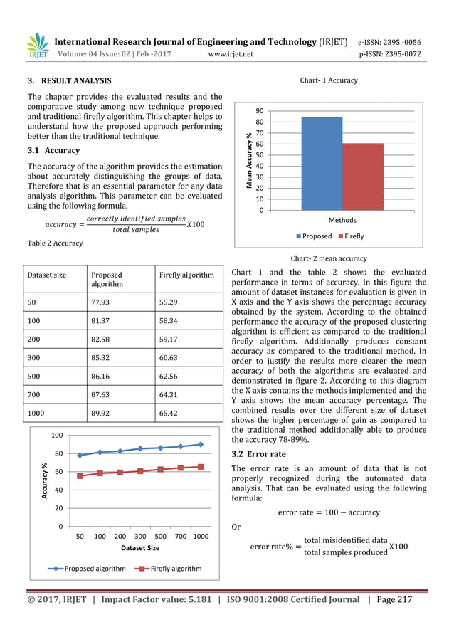 A Firefly based improved clustering algorithm | PDF A Firefly based improved clustering algorithm | PDF