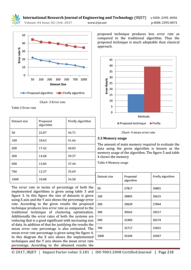 A Firefly based improved clustering algorithm | PDF A Firefly based improved clustering algorithm | PDF