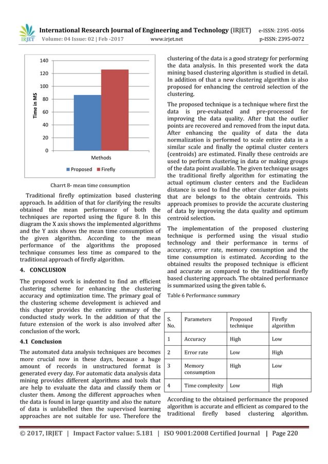 A Firefly based improved clustering algorithm | PDF A Firefly based improved clustering algorithm | PDF