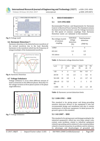 A Review On Power Quality Issues and Standards | PDF