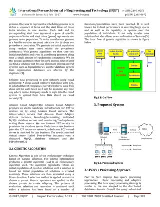 Peer-to-Peer Data Sharing and Deduplication using Genetic Algorithm | PDF | Databases | Computer ...