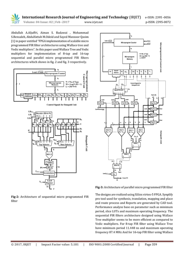 Review On Design Of Digital FIR Filters | PDF