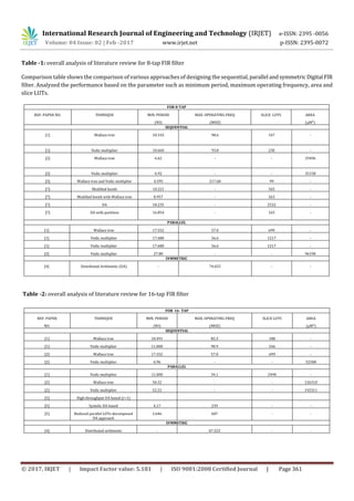 Review On Design Of Digital FIR Filters | PDF