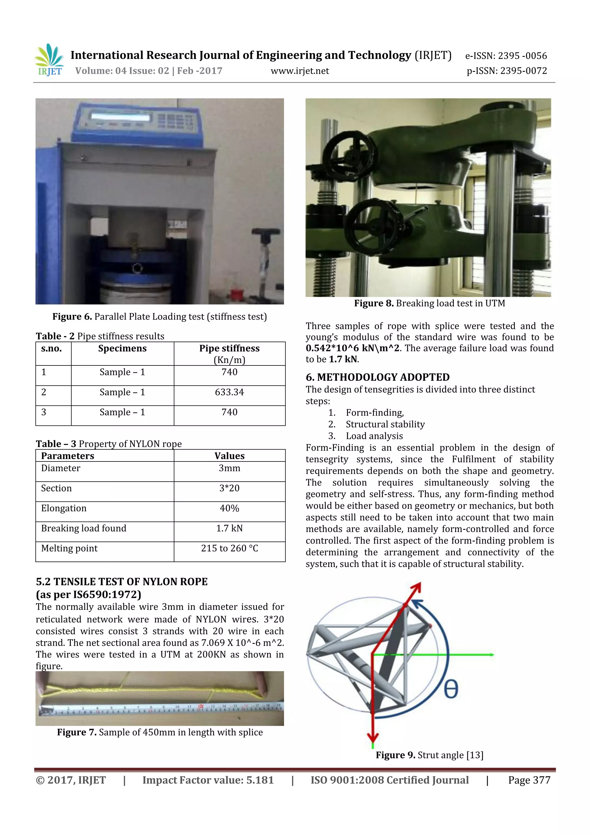 Fabrication and Analysis of Tensegrity Based Prism structure | PDF