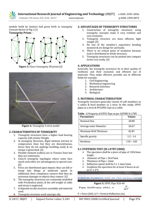 Fabrication and Analysis of Tensegrity Based Prism structure | PDF