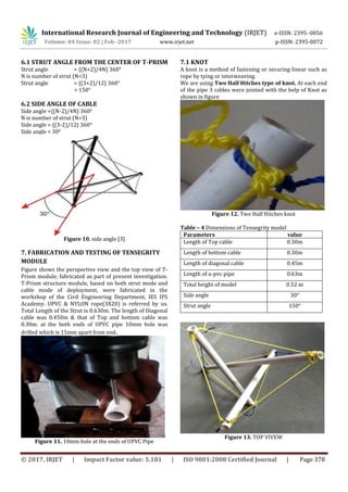 Fabrication and Analysis of Tensegrity Based Prism structure | PDF