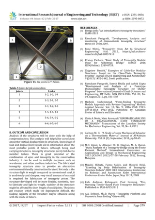 Fabrication and Analysis of Tensegrity Based Prism structure | PDF