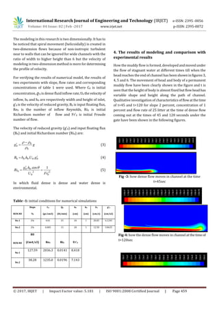 Numerical Investigation of Head Frontal Velocity of Non-conservative Dense Flows in Small ...