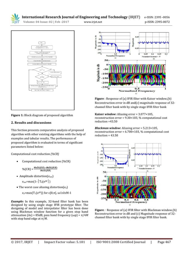 Design of Digital Filter and Filter Bank using IFIR | PDF