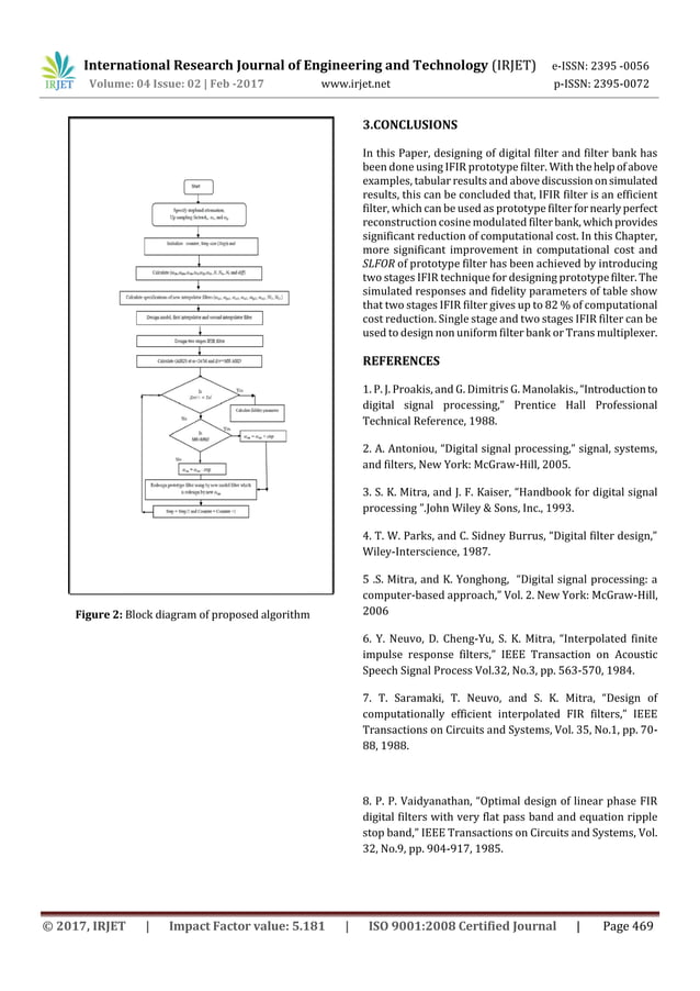 Design of Digital Filter and Filter Bank using IFIR | PDF