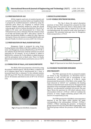 Synthesis and characterization of MnO2/rGO nano composite for super ...