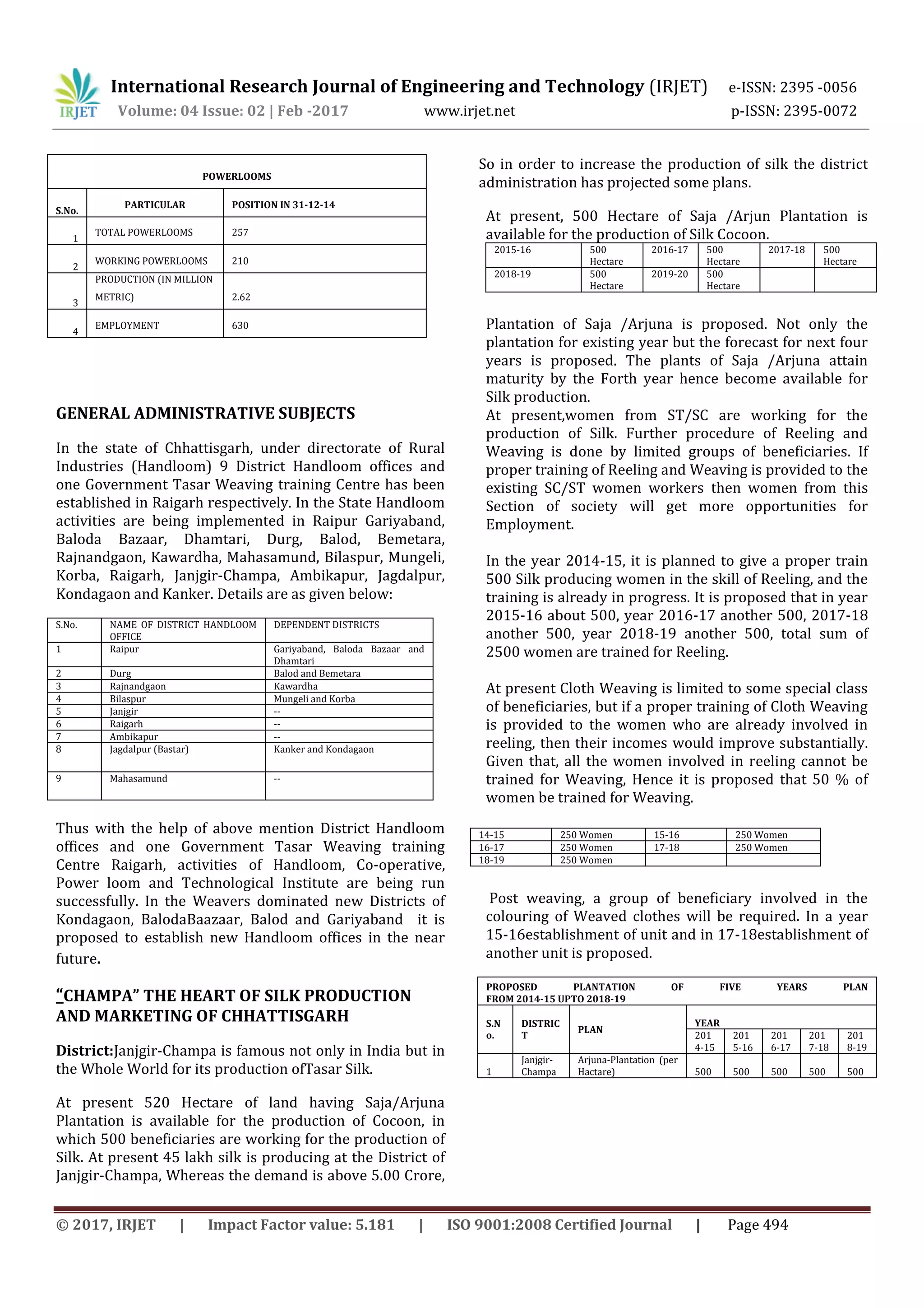 The role and working of handloom sector in chhattisgarh | PDF