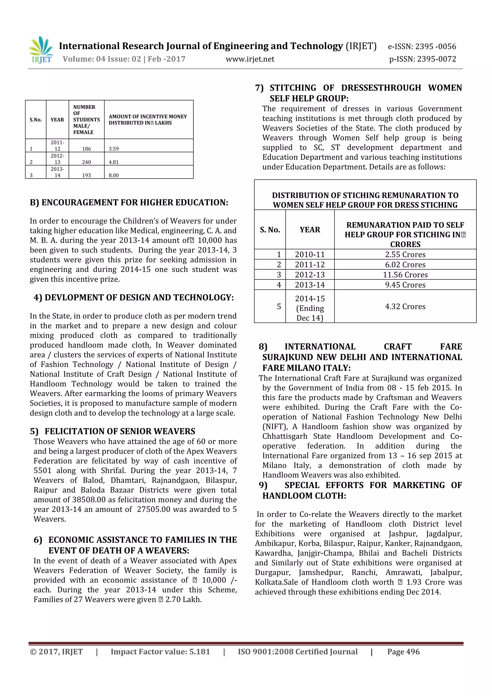 The role and working of handloom sector in chhattisgarh | PDF
