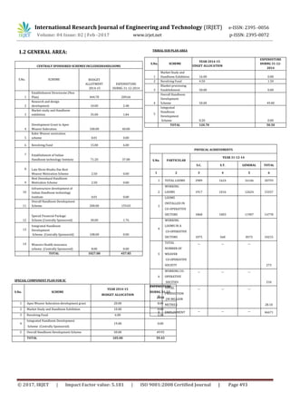 The role and working of handloom sector in chhattisgarh | PDF