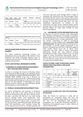 The role and working of handloom sector in chhattisgarh | PDF