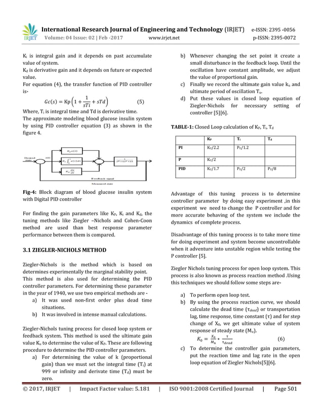 Tuning of digital PID controller for blood glucose level of diabetic patient | PDF