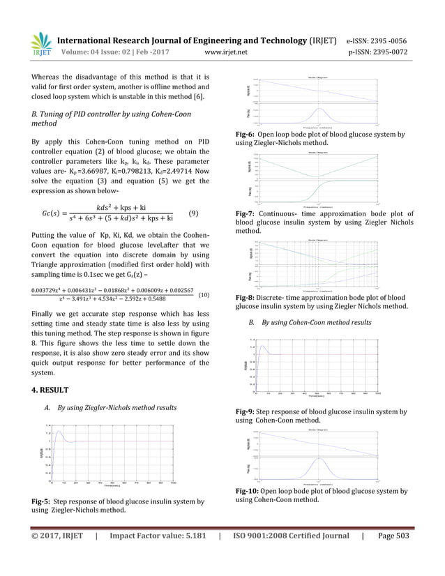 Tuning of digital PID controller for blood glucose level of diabetic patient | PDF