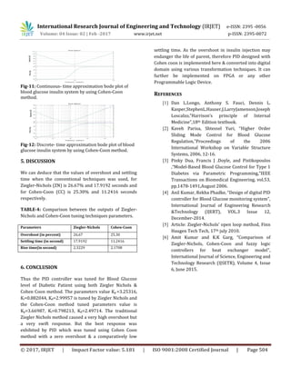 Tuning of digital PID controller for blood glucose level of diabetic patient | PDF