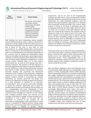 Review on Implementation Visual Cryptography & Steganography for Secure Authentication | PDF
