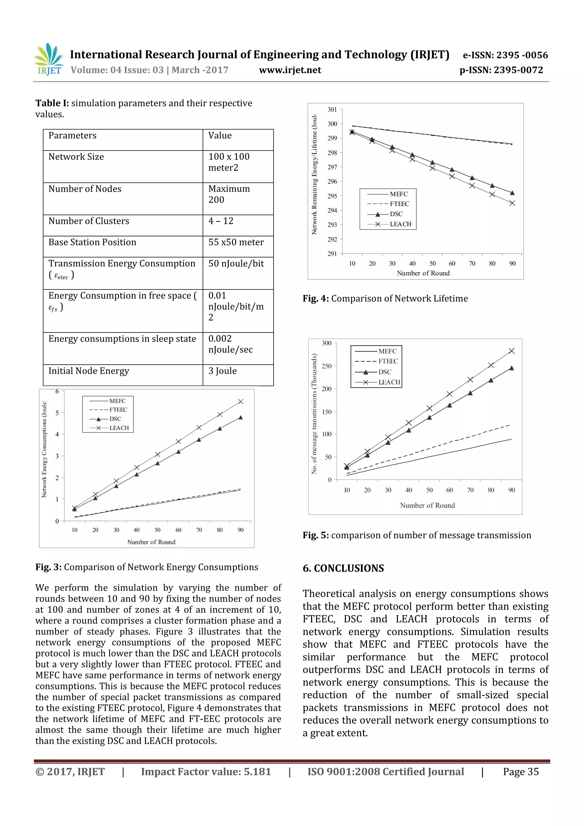 Performance Analysis Of Clustering Protocols For Wireless Sensor