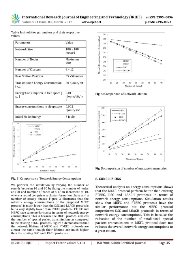 Performance Analysis of Clustering Protocols for Wireless Sensor Network | PDF