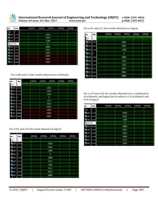 Low Power Area Efficient Arithmetic and Logical Control Unit Using Reversible Logic | PDF