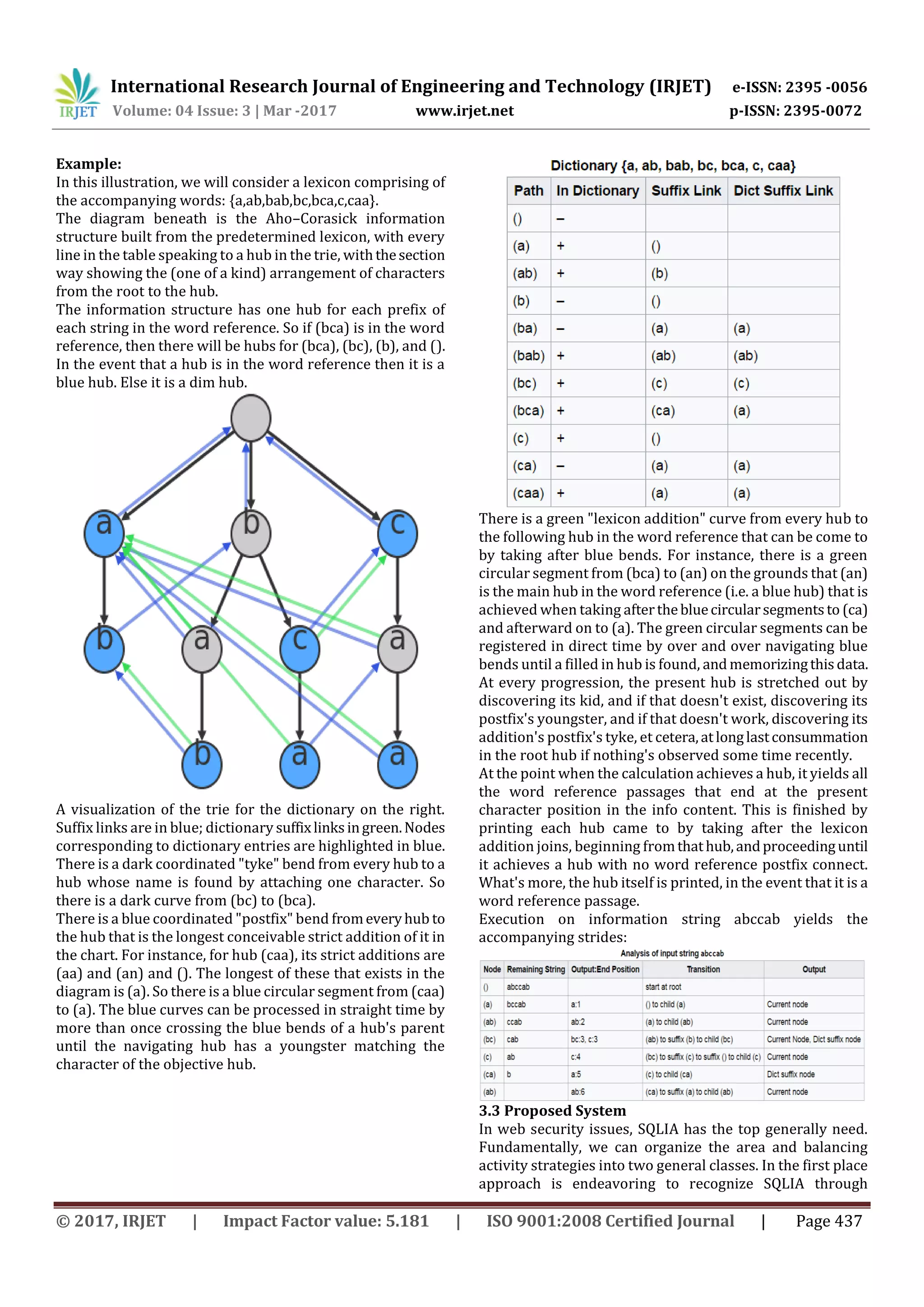 A Study on Detection and Prevention of SQL Injection Attack | PDF