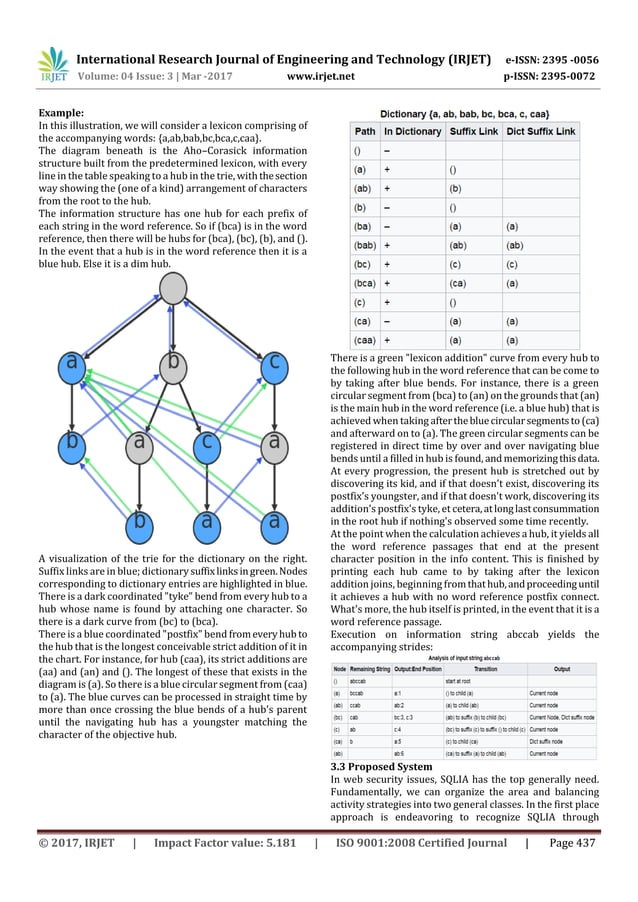 A Study on Detection and Prevention of SQL Injection Attack | PDF