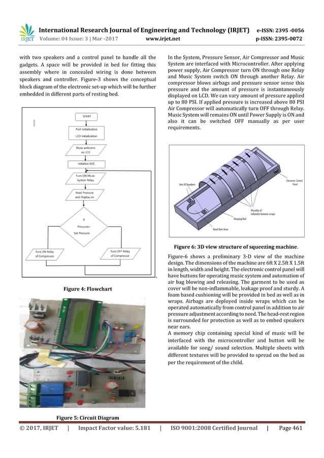 Squeezing Machine for Autistic Children | PDF