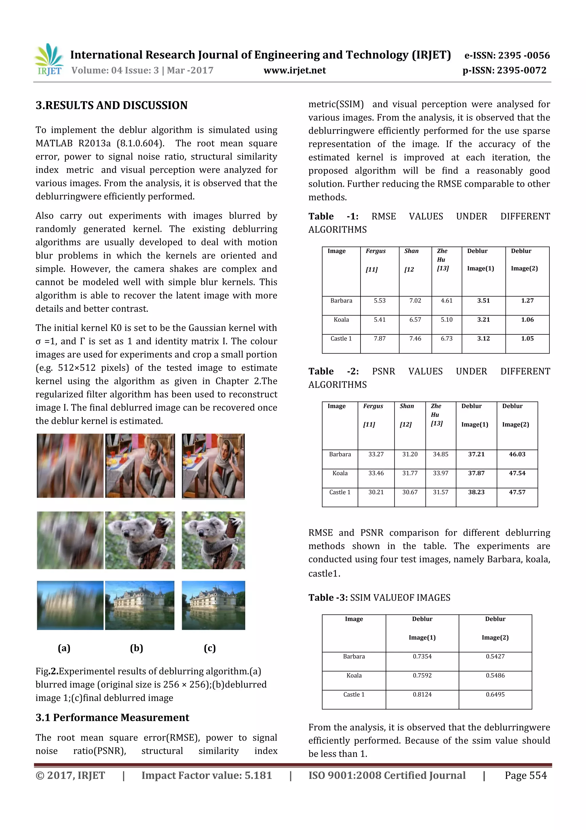An Approach for Image Deblurring: Based on Sparse Representation and Regularized Filter | PDF