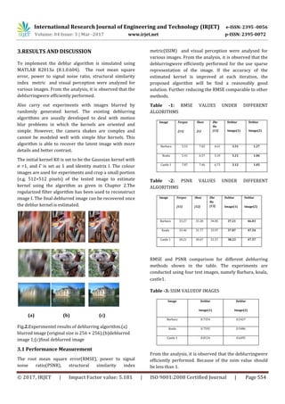 An Approach for Image Deblurring: Based on Sparse Representation and Regularized Filter | PDF ...