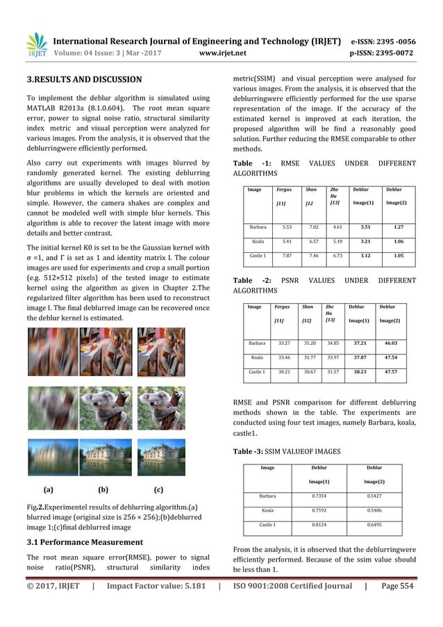 An Approach for Image Deblurring: Based on Sparse Representation and Regularized Filter | PDF