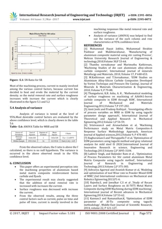 Optimization of Hybrid Aluminium Metal Matrix Composite Through Taguchi Method | PDF